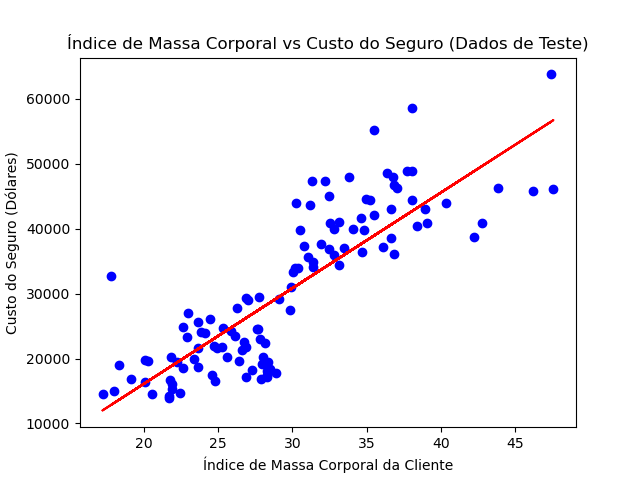 Regressão Linear Simples Com Python E Sklearn Dev40